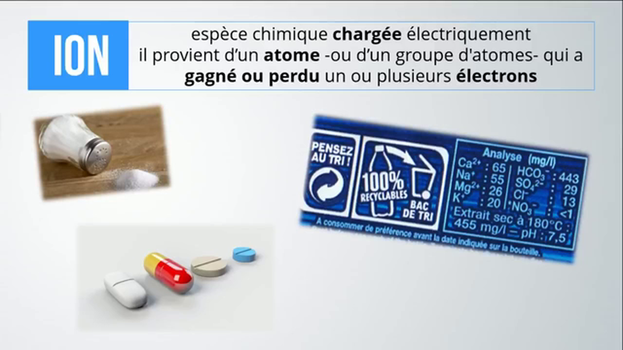PodEduc - Qu'est-Ce Qu'un Ion