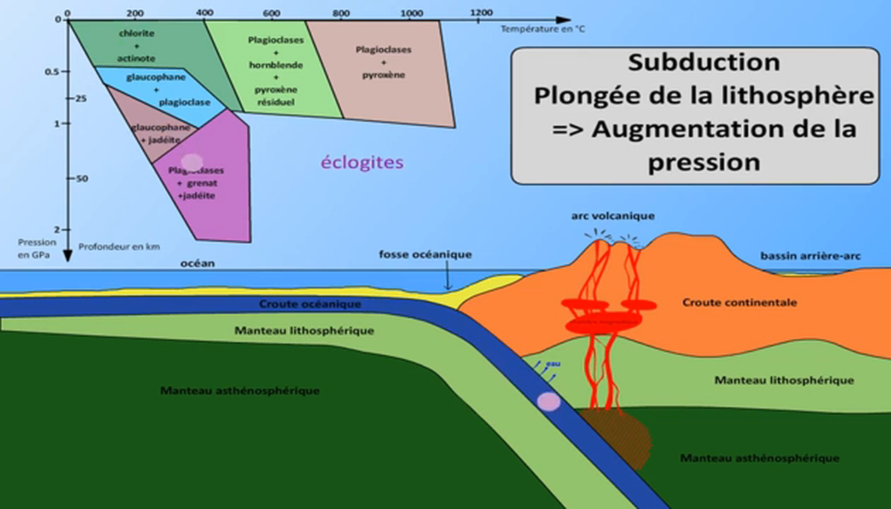 PodEduc - Métamorphisme Croute Océanique (Animation Av…