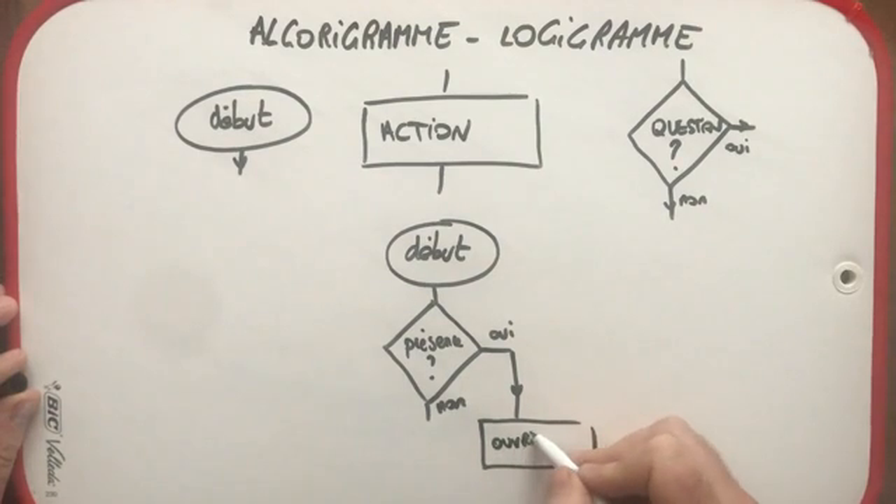 PodEduc - Algorithme - Le Logigramme.Mp4