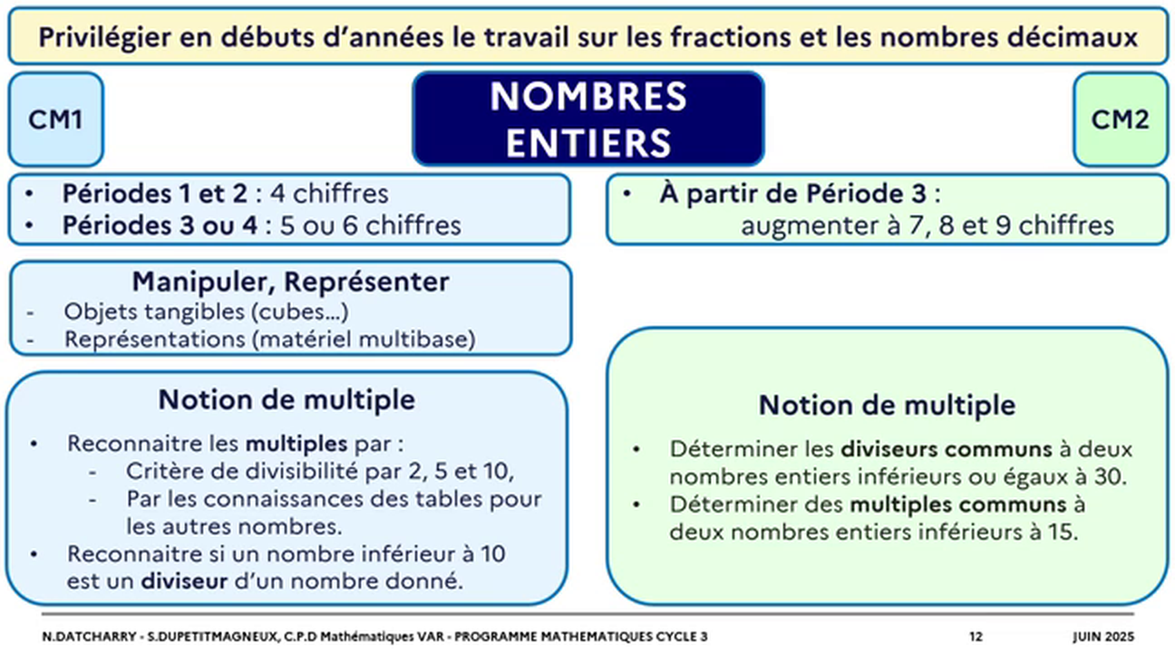 PodEduc - C3-2 Les Nombres Entiers.Mp4