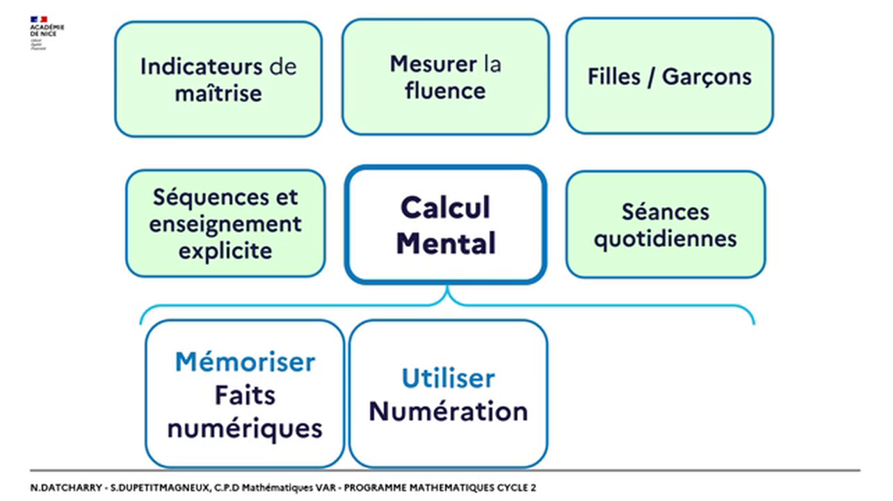 PodEduc - C2-6 Le Calcul Mental.Mp4