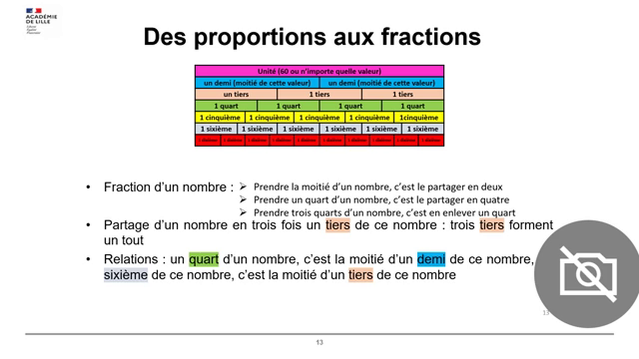 PodEduc - DGESCO-Formation - Plan Maths - Pnf 2022/2023 - Rmc - Quelques Éléments Du C…