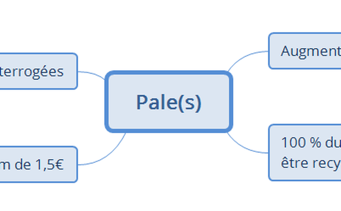 PodEduc - Tuto Sur Xmind8