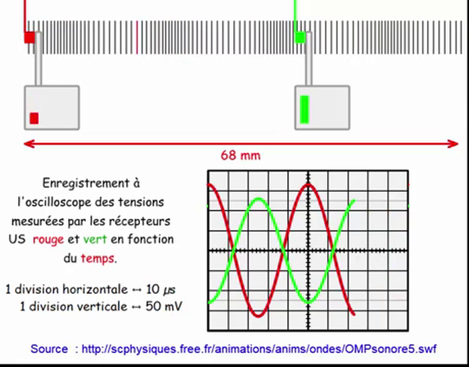 PodEduc - Onde Exemple 1.Mp4