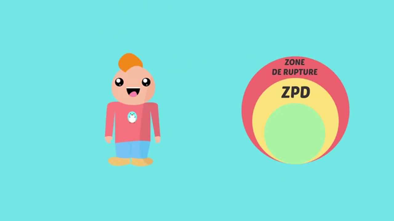 PodEduc - La Zone Proximale De Développement - Motion