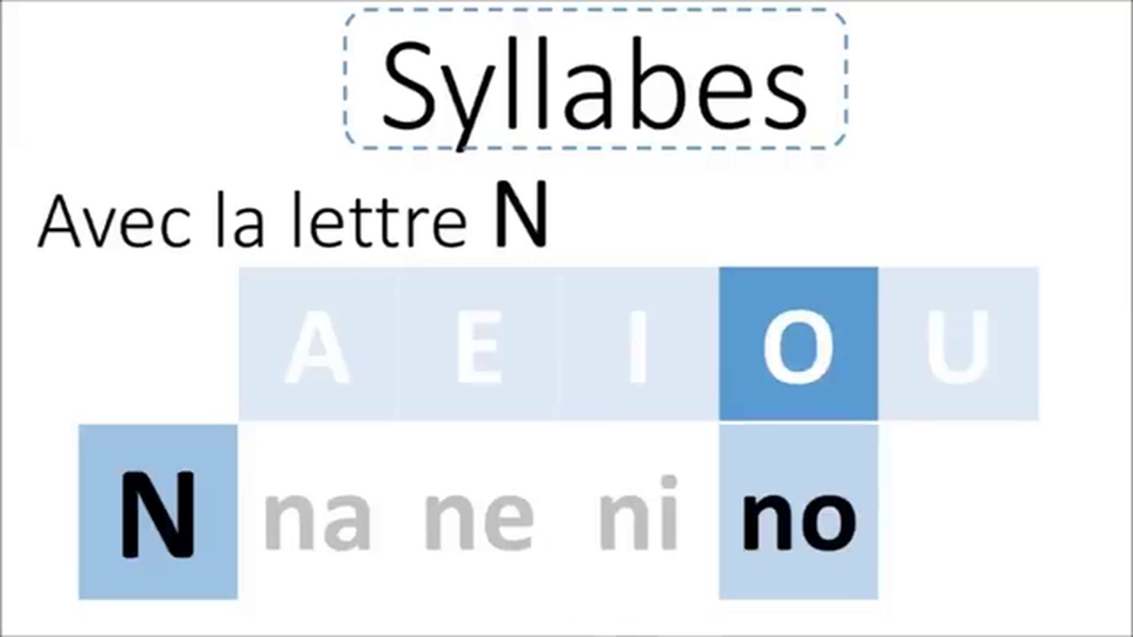 PodEduc - Syllabes Na Ne Ni No Nu.Mp4
