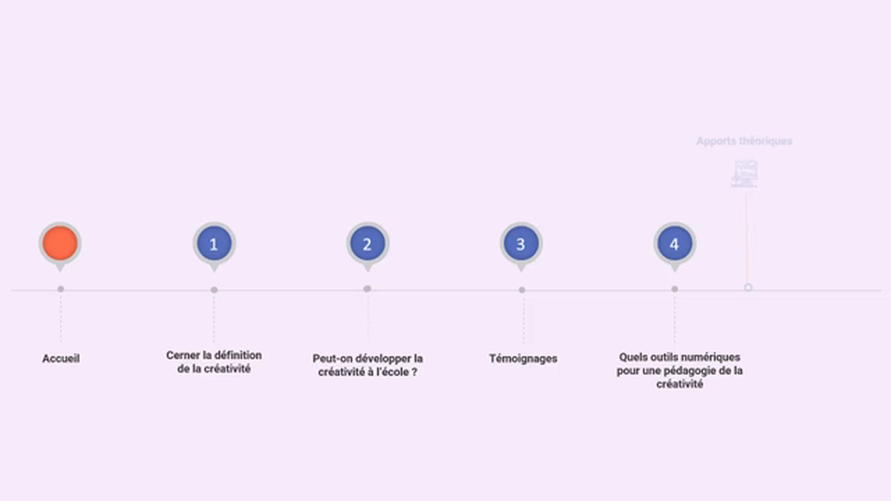 PodEduc - Présentation De La Section "Inspiration" Du