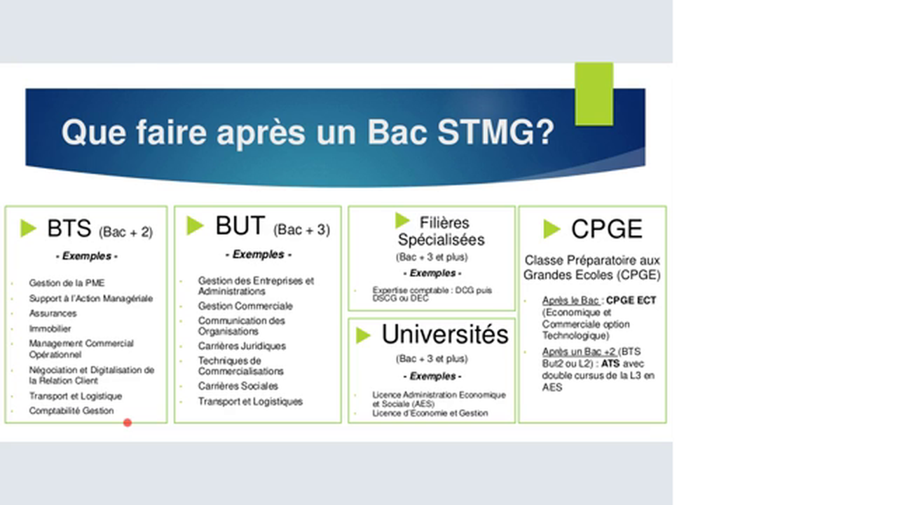 PodEduc - Stmg 27 Février 2025.Mp4