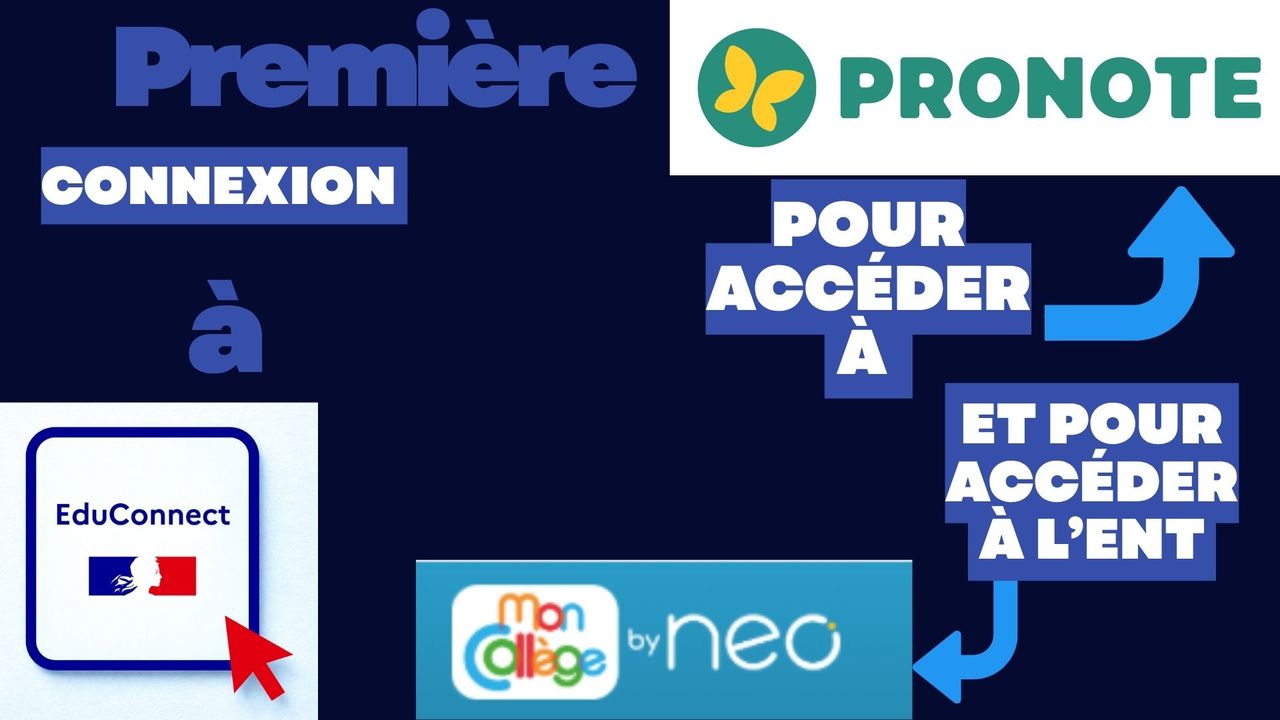 PodEduc - Tutoriel Educonnect/Ent/Pronote