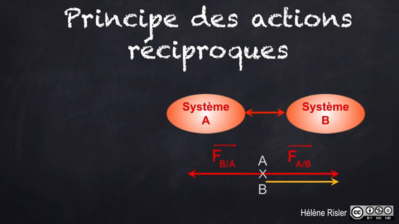 PodEduc - 02 1Ère Spé Révision 1.Mp4